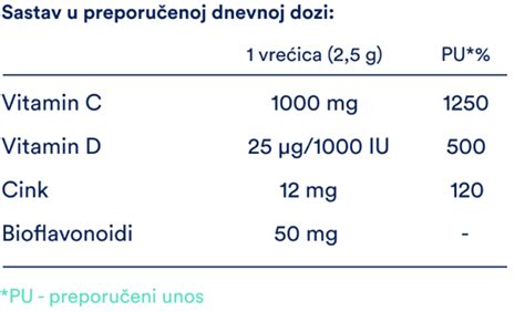 Plivit® C 1000 Plus Iz Plive