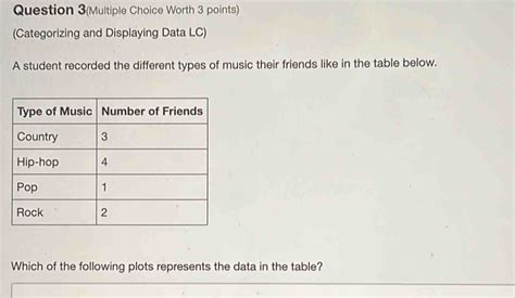 question 3 multiple choice worth 3 points categorizing and displaying