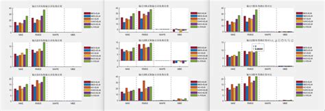 基于多种优化算法改进极限学习机elm的数据回归预测多输入多输出基于极限学习机算法的数据 Csdn博客