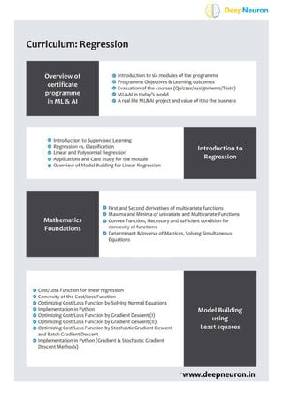 Full Stack Data Science Training PDF