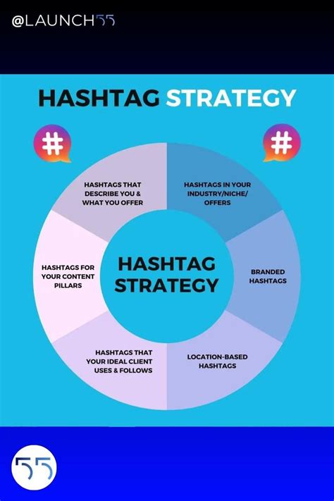 Effective Hashtag Strategy For Social Media Success