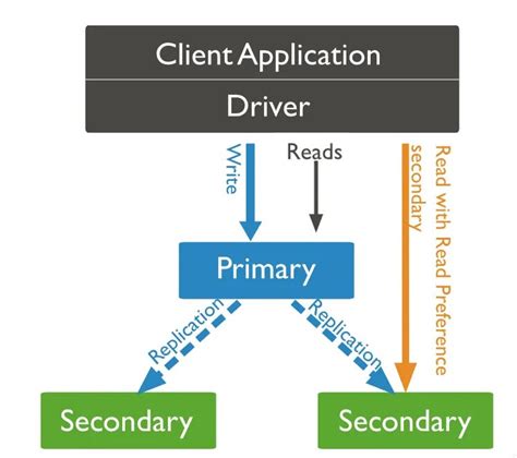 how to test high availability database system postgres by sunil