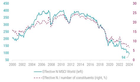 Quant Chart Batmmaan Vs Deepseek Effective N Revisited Robeco Singapore
