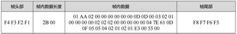 Wk F02两轮电动车bsd盲区检测雷达日间和夜间实测和雷达天线罩设计两轮车bsd Csdn博客