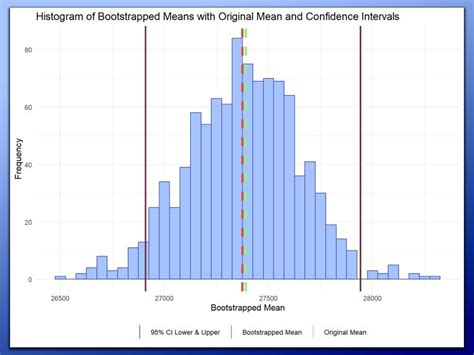 Datascienceeducation Rstats Bigdata Coding Dataanalytics Joachim Schork