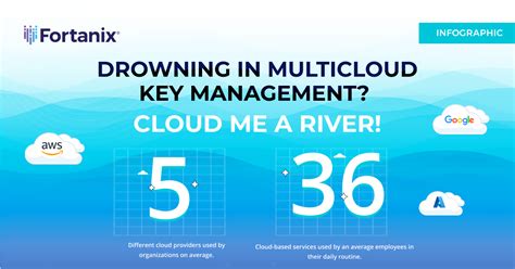 Drowning In Multicloud Key Management Fortanix