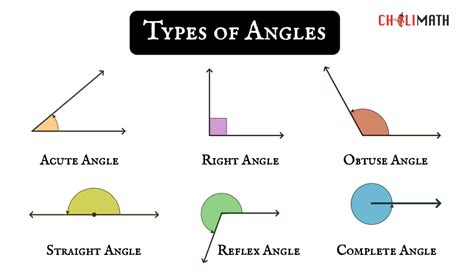 Angles Chilimath