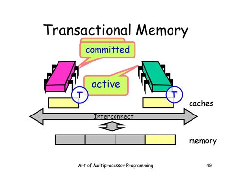 Transactional Memory Companion Slides For Ppt Download