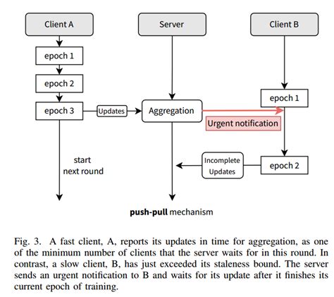 论文笔记 异步联邦PORTHow Asynchronous can Federated Learning Be