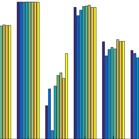 The Classification Accuracies Of Each Method Download Scientific Diagram