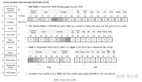 Mac层概述及帧类型介绍 知乎