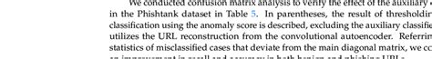 confusion matrix analysis to verify the effectiveness of the auxiliary