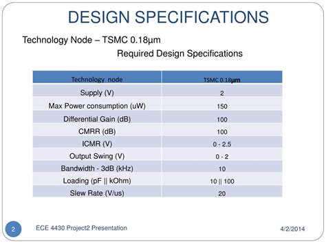 Ppt Ece4430 Project Presentation Powerpoint Presentation Free