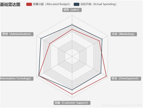 Echartsseries总结echarts Series Csdn博客