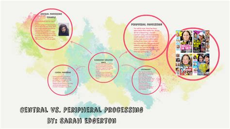 Central Vs Peripheral Processing By Sarah Edgerton On Prezi