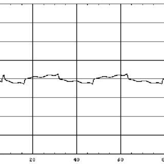 Angular speed ðhðtÞ Þ Download Scientific Diagram