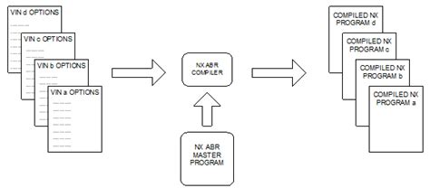 ABR Solution Dynalab Test Systems Inc