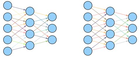 Convolutional Neural Networks Can Neurons In Mlp And Filters In Cnn