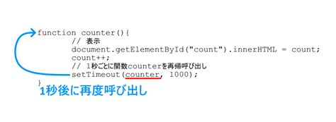 Js：タイマー（settimeout）によるイベント処理 電脳産物