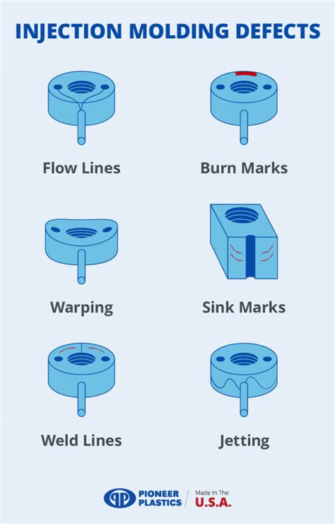 Mold Material Casting Defects At Sebastian Weber Blog