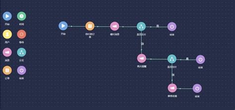 Github Yuniorzenprocessconrol Svg 可拖拽的营销流程搭建，基于svg的流程控制