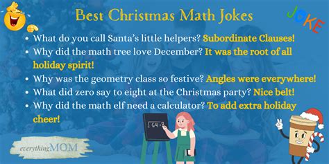81 Funny And Witty Christmas Math Jokes Everythingmom