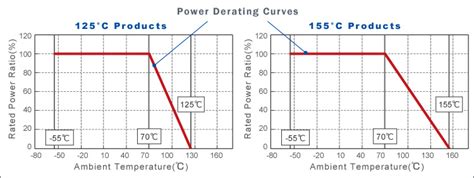 Chip Resistor Specifications Electronics Basics Rohm