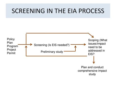 Ppt Eia Ceqr Powerpoint Presentation Free Download Id 3751859