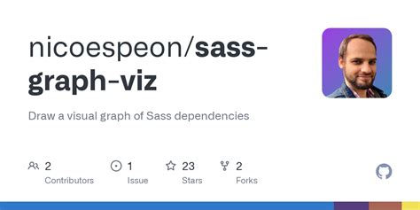 Issues · Nicoespeon Sass Graph Viz · Github