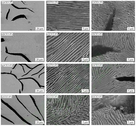 Microstructure Analysis Of Gray Cast Iron Zhy Casting