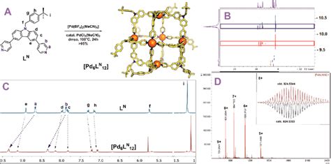Characterization Of Pd 6 L N 12 A Reaction Conditions For Formation