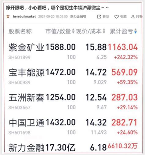 慢牛行情中，市场波动率是金融资产价格的波动程度，是对资产收益率不确定性的衡量，用于反映金融资产的风险水平。波动率越高，金融资产价财富号东方财富网