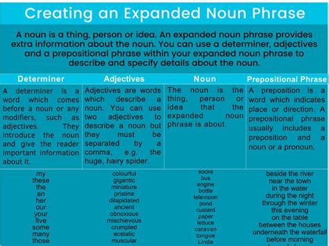 Expanded Noun Phrase Word Bank Teaching Resources