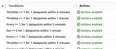 Custom Metrics Made Easy A Comprehensive Guide To Sst And Cloudwatch Integration