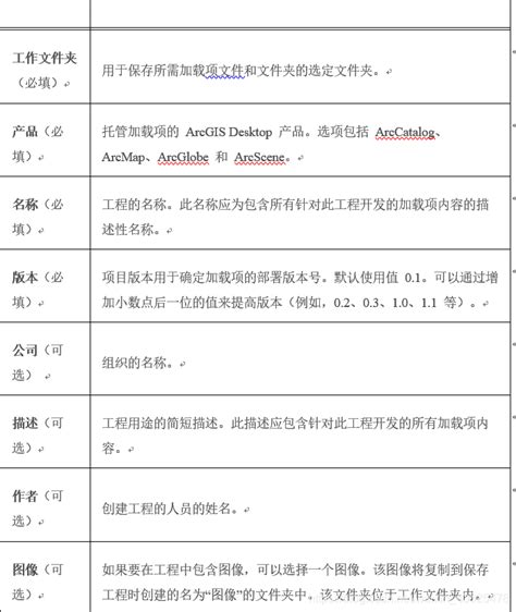 创建一个简单的arcgis Python Addin插件arcpy Addin示例 Csdn博客