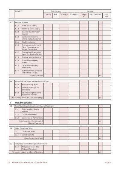 ELEMENT Sub Element Eleme
