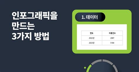 데이터 분석가와 디자이너 없이 인포그래픽 만드는 방법 Ft 실습 파일 제공 Publy