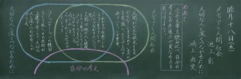 小6国語「メディアと人間社会」「大切な人と深くつながるために」板書の技術｜みんなの教育技術