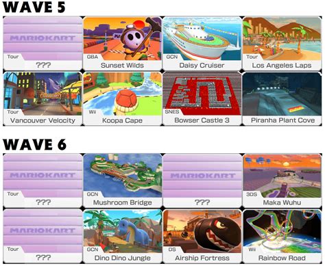 My Predictions For Waves 5 And 6 Custom Course Icons Credit To U