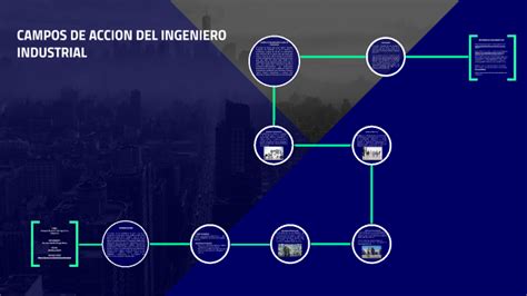 Campos De Accion De Ingeniero Industrial By Gustavo Ortega On Prezi