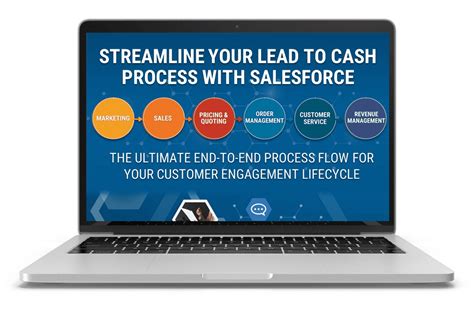 Salesforce Consulting Services Salesforce Partner Smartbridge