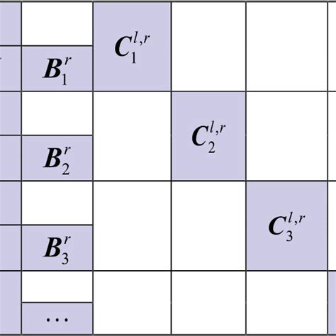 Jacobian Matrix Structure Of A Stereo Rig Download Scientific Diagram