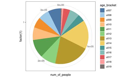 Chapter Exploratory Visualisation R For Geographic Data Science