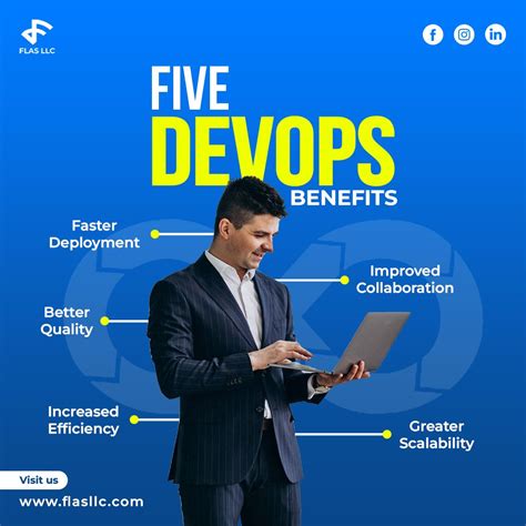 Devops Efficiency Fasterdeployment Collaboration Scalability Techsolutions Automation