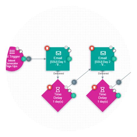 Six Key Use Cases Of Automated Workflows In Marketing Zymplify