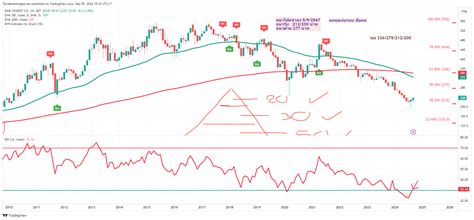 Set Scc Chart Image By Taweesaktongtawee — Tradingview