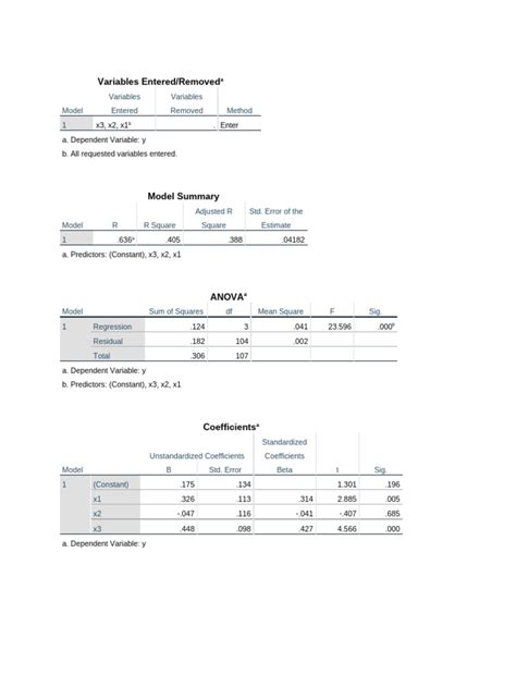 Variables Entered Pdf