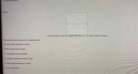 Solved For Each Residual Plot Below Decide On Whether The