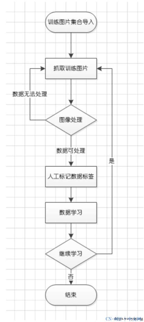 Python识别网站验证码 Cn Sec 中文网