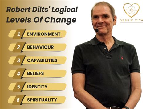 5 Signs It Is Not A Limiting Belief But A Capability Gap Debbie Zita